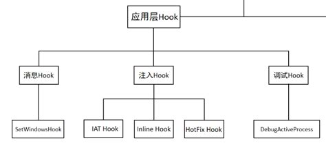 消息hook实现记录用户敲击键盘demo Jentle 博客园