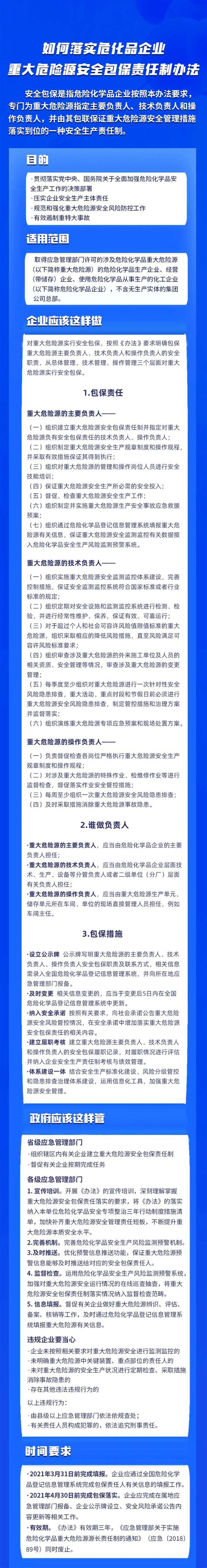 一图读懂危化品企业重大危险源安全包保责任制办法