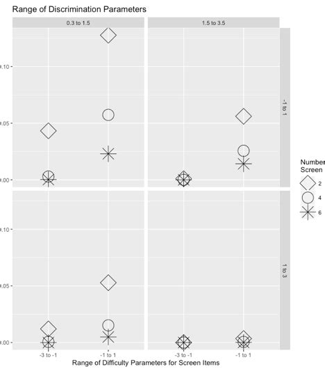 R How To Add Vertical Label On The Right Side Of Ggplot Graph Stack Overflow