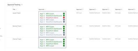 Microsoft Sharepoint Dashboard