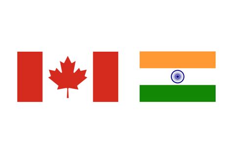 In Numbers India Canada Trade And Education Relations