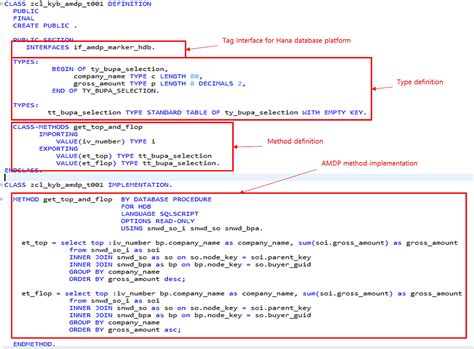 Code Push Down Amdp