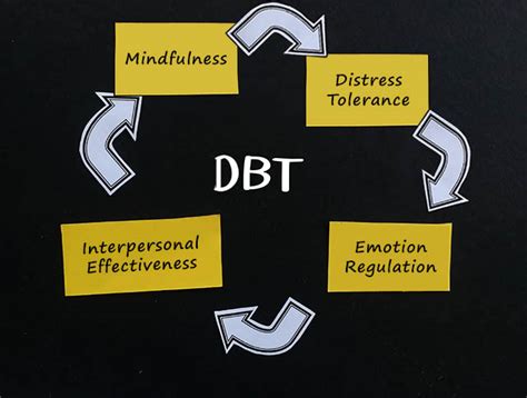 Dbt Therapy Orange County Ca 12 South Recovery