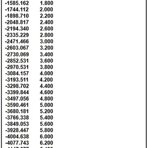 Export The Text File From Ansys Program Contains The Reaction Forces Download Scientific