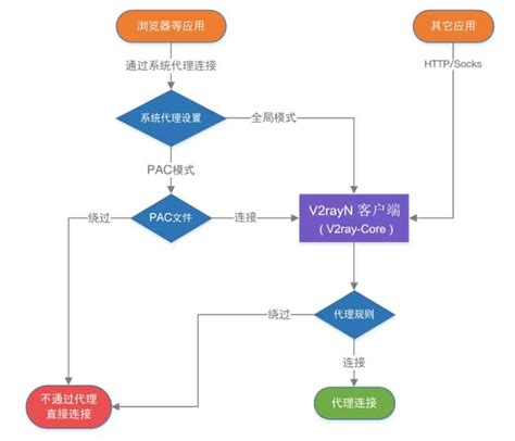 安卓手机手动添加 xray vless tcp xtls 节点到v2rayng客户端教程 坚果科技