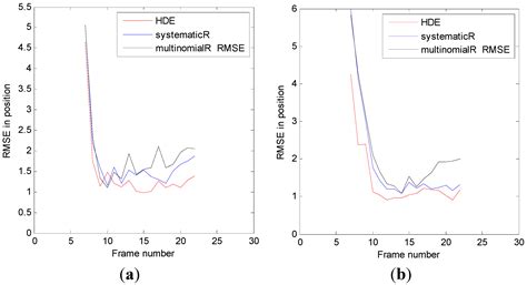 Algorithms Free Full Text A Particle Filter Track Before Detect