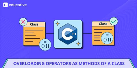 C Overloading Operators To Overload As Methods Of A Class