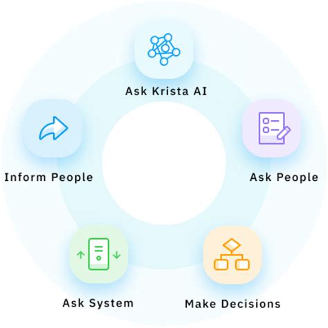 Operationalize Machine Learning With Krista