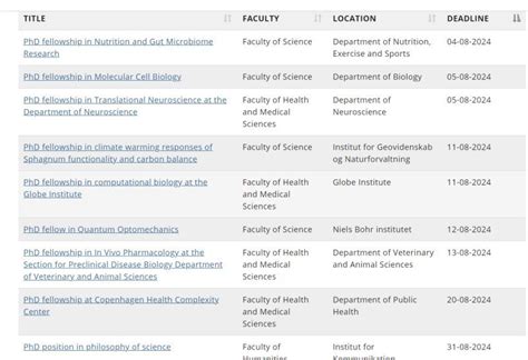 Md Mehedi Hassan On Linkedin 34 Phd Fellowship Vacancy In Københavns