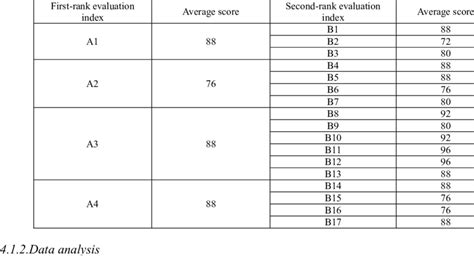 Importance Score Of Sponge City Project Performance Evaluation Index Download Scientific
