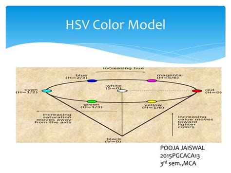 Yuv Y Cb Cr And Subsampling Ppt