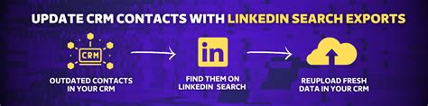 How To Export Linkedin Post Likers And Commenters 2025