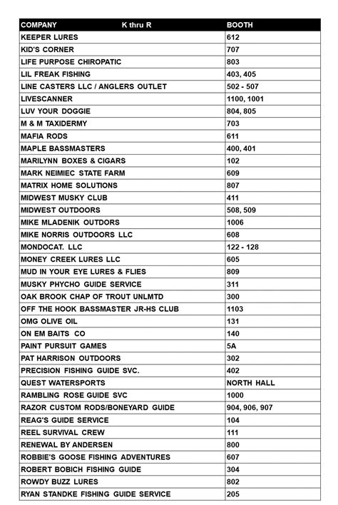 Exhibitor List Tinley Park