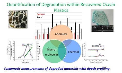 Quantification Of Degradation Within Ocean Plastics
