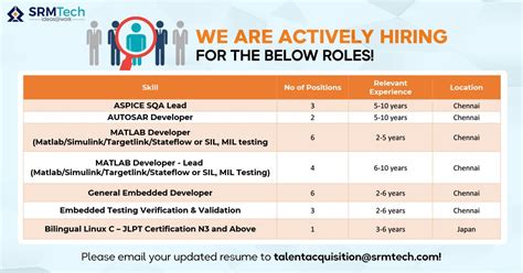 Vignesh M On Linkedin Srm Technologies