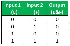 Matlab Logical Operators Top 3 Types Of Logical Operators In Matlab