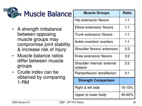 Ppt Csep Certified Personal Trainer Csep Cpt Powerpoint