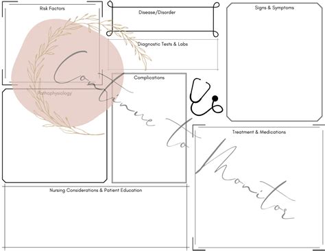 Pathophysiology Mind Map Etsy