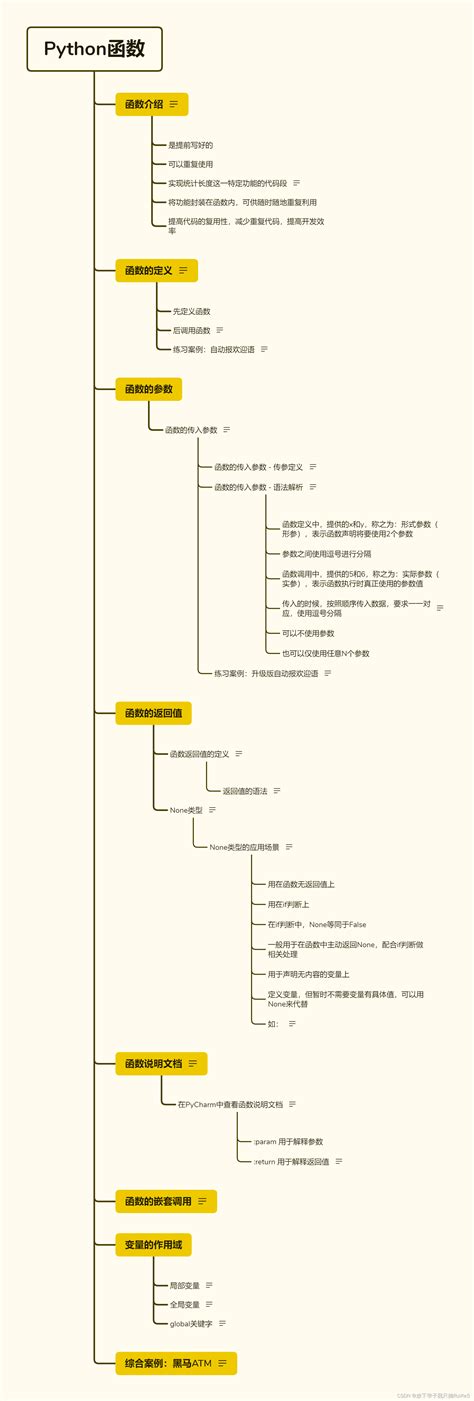 Python Python函数：函数介绍、定义、参数（传入参数（传参定义、语法解析））、函数的返回值（定义、语法）、none类型、函数说明文档