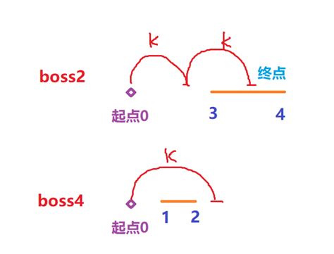 CF EDU141 蒟蒻补题 AcWing
