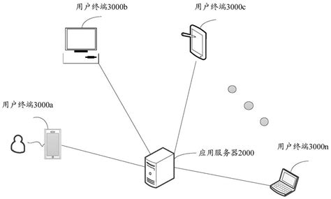 A Data Processing Method Device System And Storage Medium Eureka