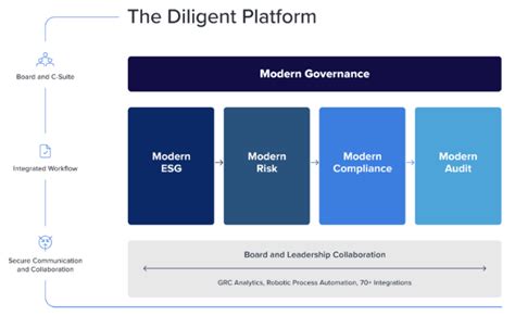 20 Best Board Governance Software Of 2025 People Managing People