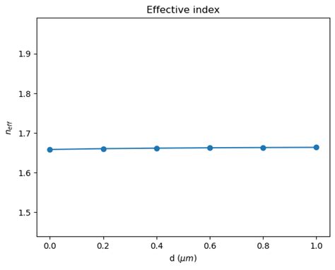 Example Library Scaleinvariantwaveguide Dielectric Scale Invariant
