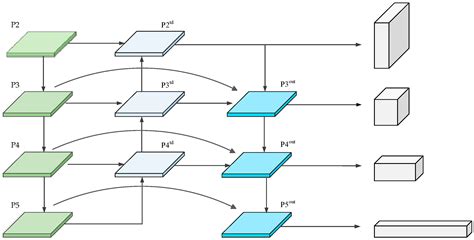 Swin Yolo For Concealed Object Detection In Millimeter Wave Images