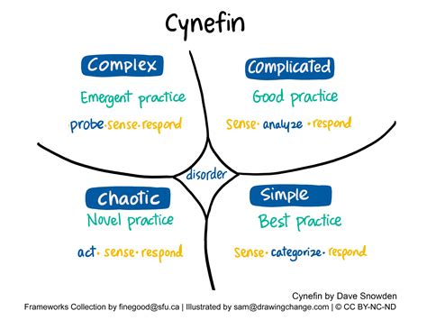 Image Gallery Complex Systems Frameworks Collection Simon Fraser
