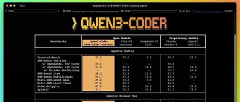 阿里qwen3 coder深度评测：新晋开源王者能否挑战顶尖闭源模型？ 知乎