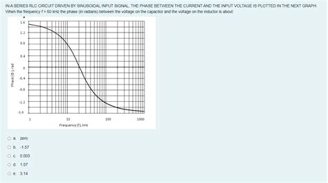 solved in a series rlc circuit driven by sinusoidal input