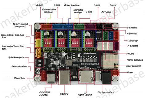 MKS DLC Max Diodenlaser Blog