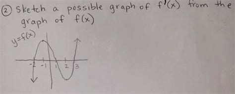 solved 2 a sketch possible graph of f x from the graph of