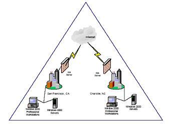 Deploy Domain System On Windows Server Active Directory Tipsmake