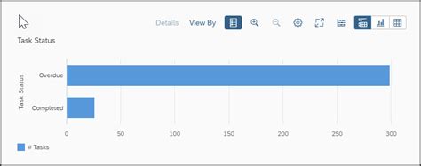 Solution Readiness Dashboard Project Task Card Sap Community