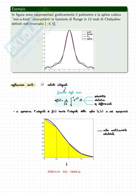 Riassunto Calcolo Numerico 2