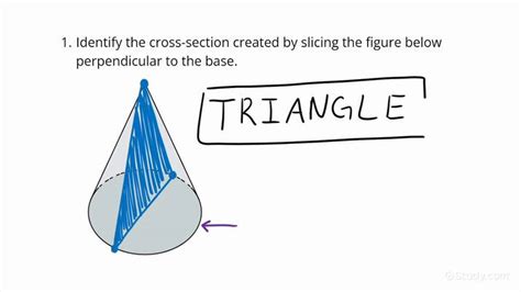 Identifying Cross Sections Of Dimensional Figures From A Picture