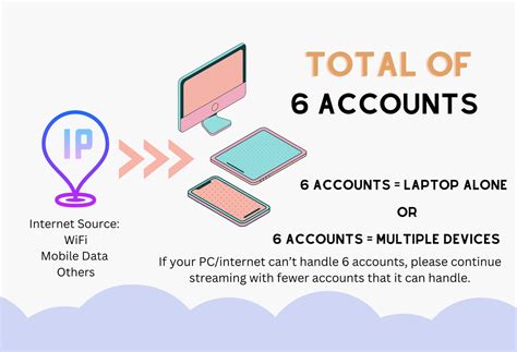 Sb19 Spotify Team ㊂🎼 On Twitter ⚠️what Do You Mean By 6 Spotify Accounts In Ip Address ⚠️