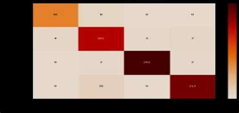Results Confusion Matrix Download Scientific Diagram