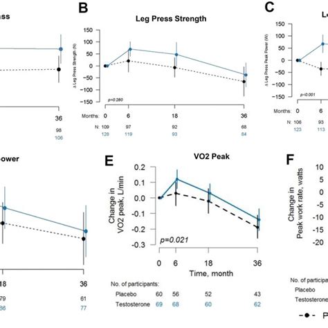 Structure Activity Relationship In Steroidal Selective Androgen