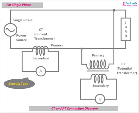CT And PT Connection Diagram Explained ETechnoG