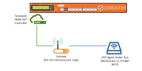 Cdrouter Usp User Guide Qa Cafe Support Cdrouter Usp User Guide Qa Cafe Support