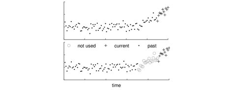 The General Approach To Time Series Fault Detection Compare Current