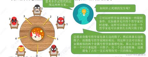 操作系统（详细笔记——下） Csdn博客