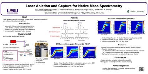 Asms 2022 Laser Ablation And Capture For Native Spectrometry Murray Mass Spectrometry Group