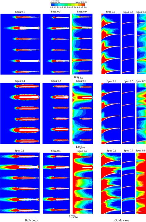 Local Entropy Production Rate Distribution Of The Leaf Spreading