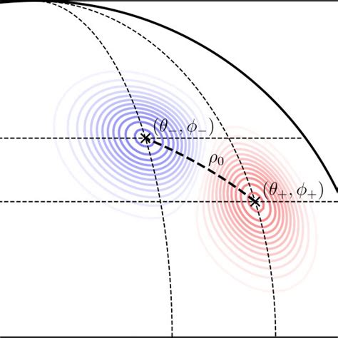 Effect Of Meridional Flow In The Simulation From Fig 1 Showing