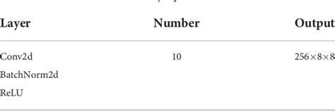 Table 1 From Accurate Classification Of Lung Nodules On Ct Images Using