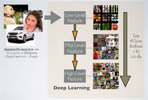 thaikeras แหล่งเรียนรู้ปัญญาประดิษฐ์ ai deep learning และ keras