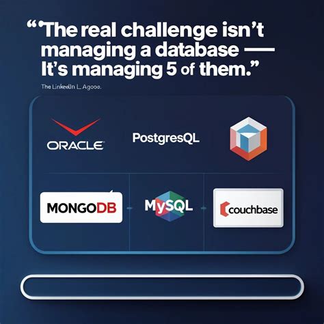 Oracledba Postgresql Mongodb Mysql Couchbase Awsrds Ec2 Ahmar Siddiqui